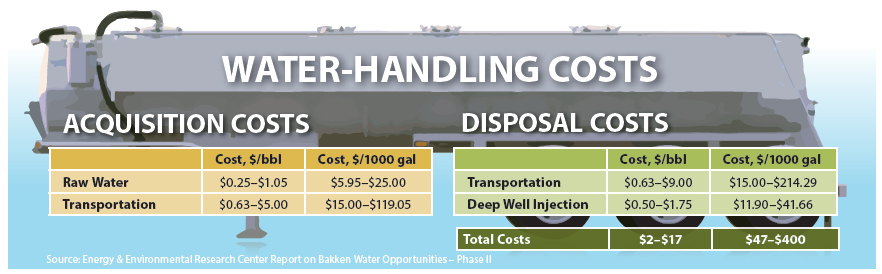 waterhandlingcosts | Gateway Land Survey